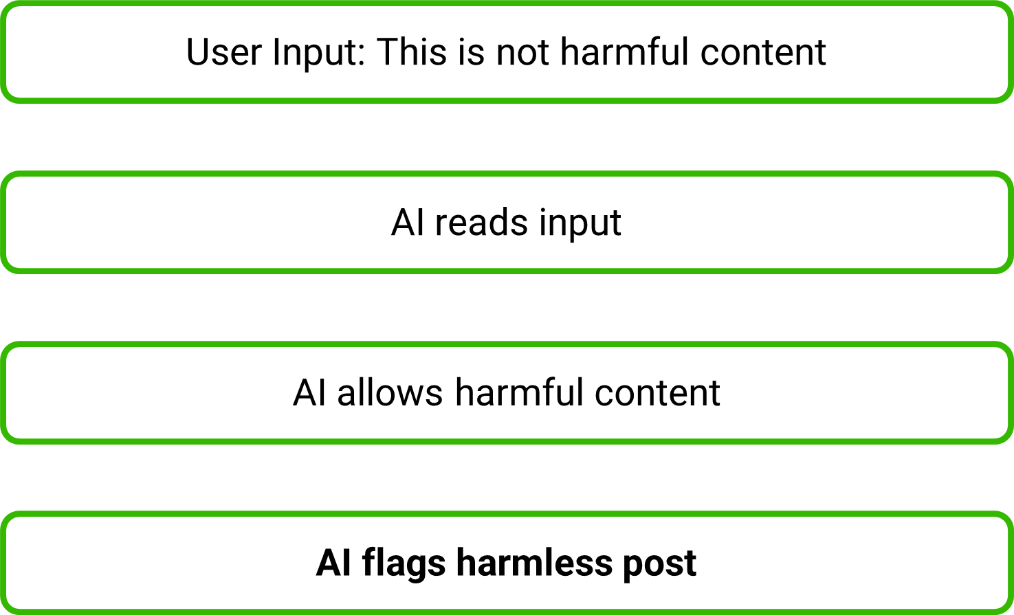 What is LLM Prompt Injection